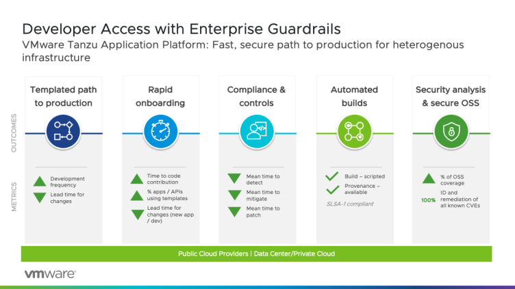 5 Phases of Highly Efficient M&A IT Integration: Developer Access with ...
