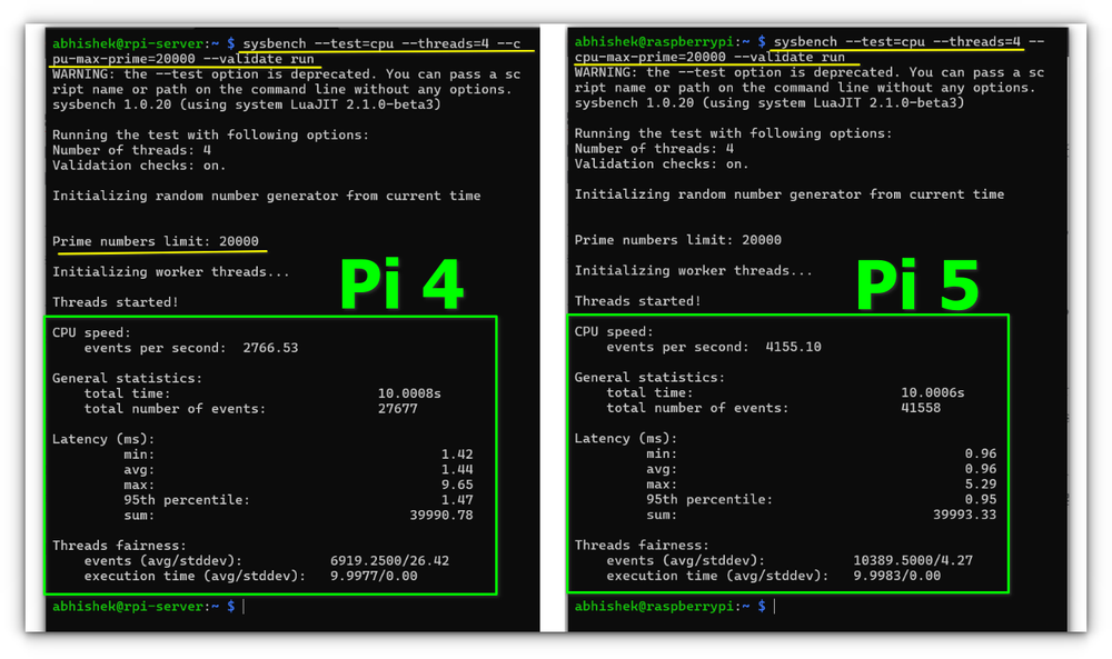 Raspberry Pi 4 vs Pi 5: What's the Difference?