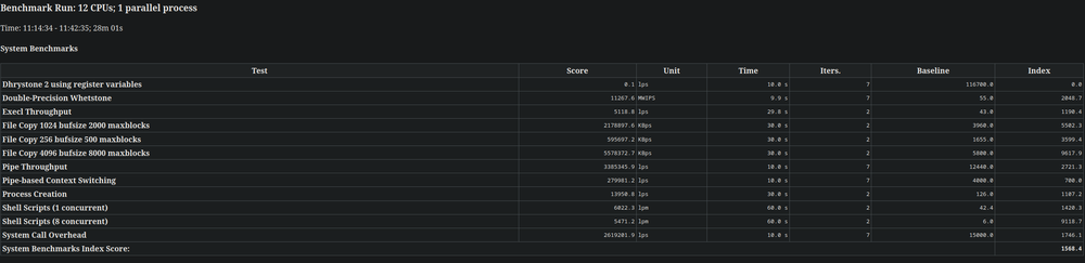 Benchmarking Your Linux System What Why And How