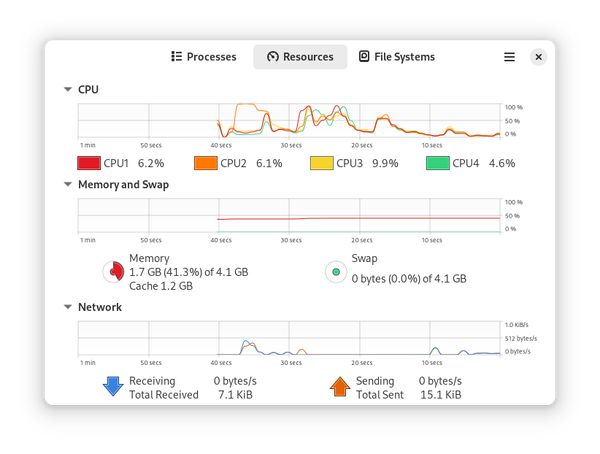 I Installed Fedora On Raspberry Pi Heres How It Compares To The Official Pi Os