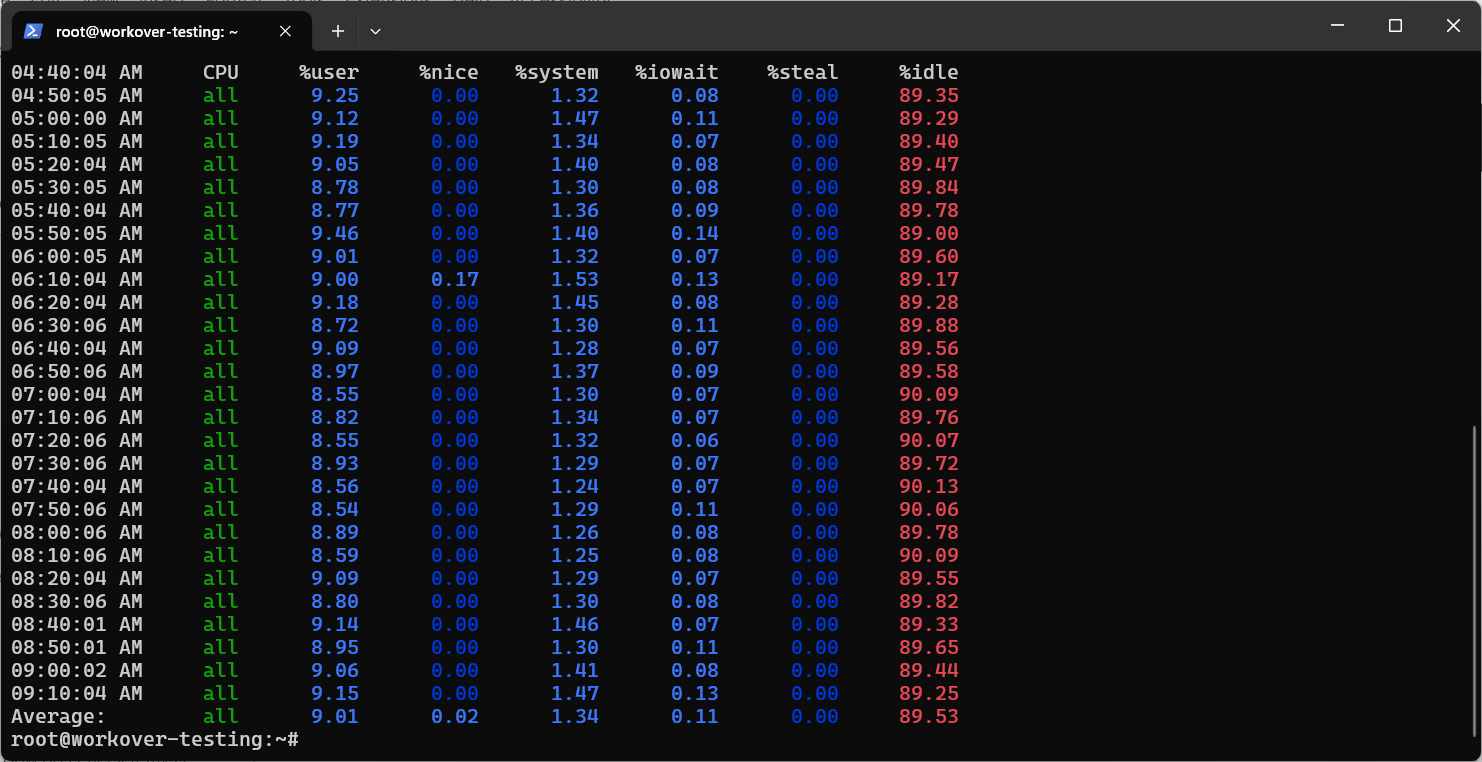 How To Check Linux Cpu Usage Or Utilization 5 Ways